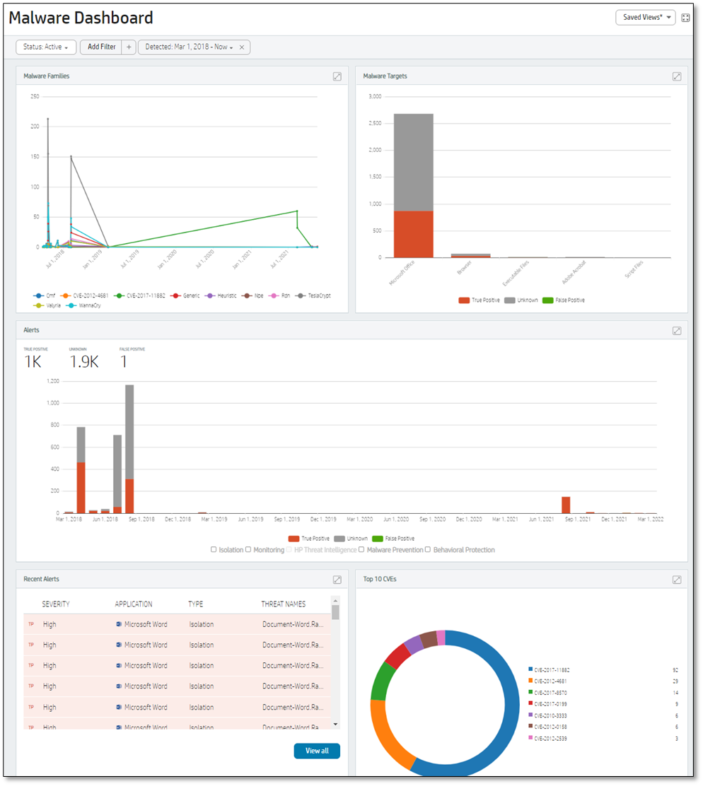 HP Wolf Security Controller Overview