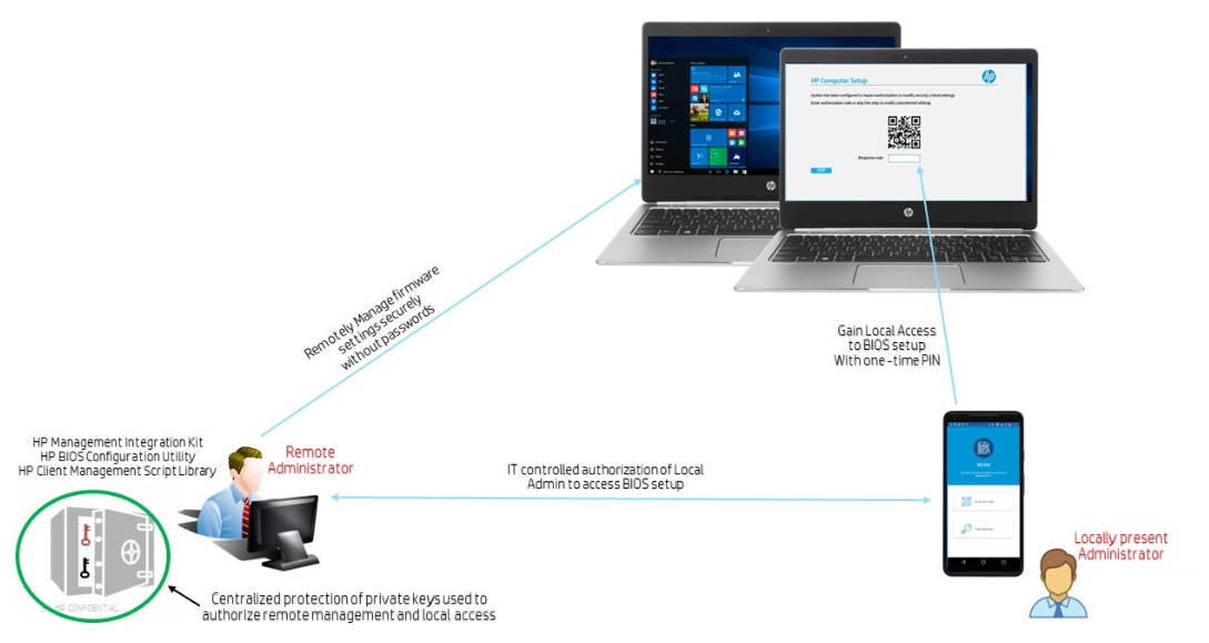 HP Sure Admin Getting Started Guide