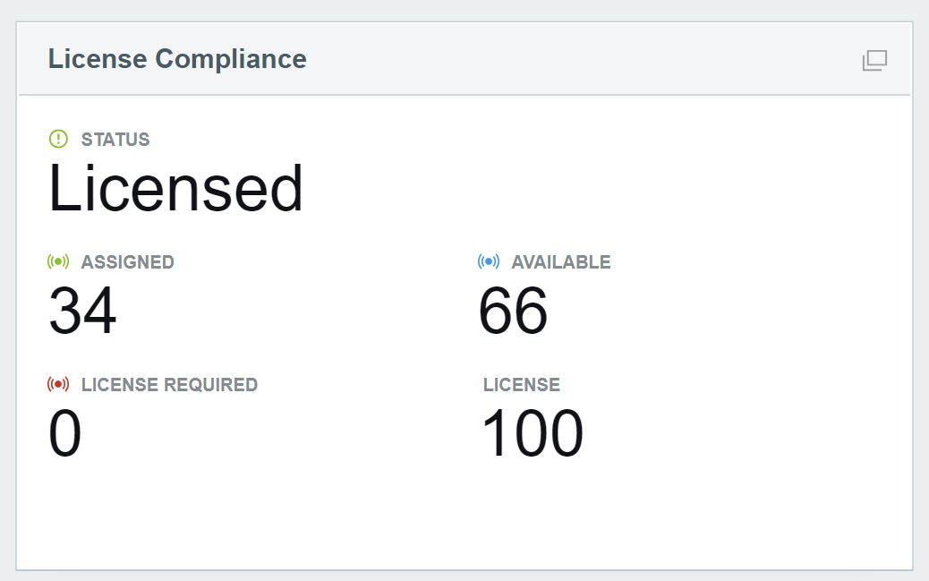 Operational Dashboard: Licensing Compliance